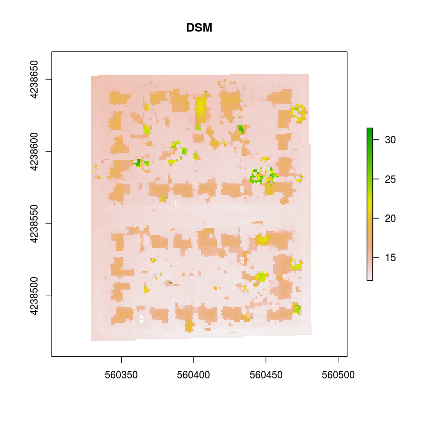 Building Segmentation